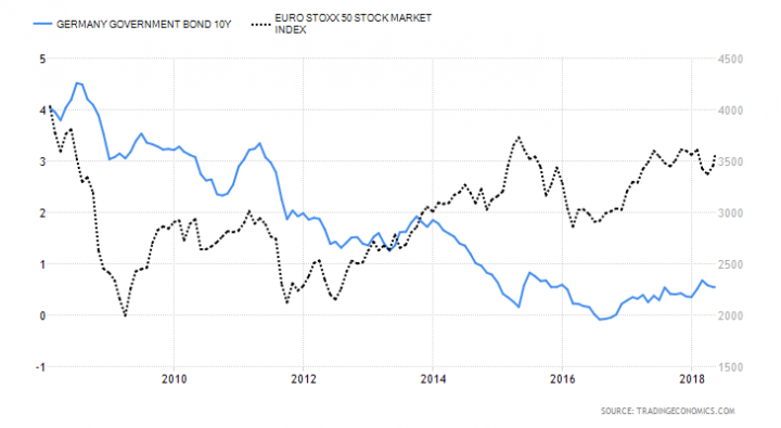 Rory Bateman (Schroders): 'Einde correlatie' - CashCow.nl