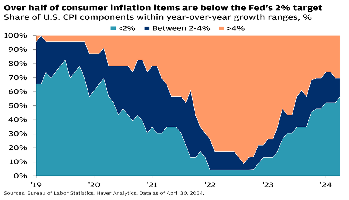 Madison Faller (J.P. Morgan): 'Terugkeer van Goudlokje-economie ...