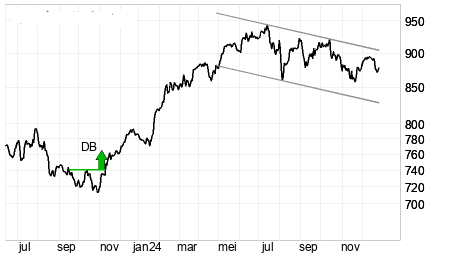 AEX in mineur richting 2025 - CashCow.nl